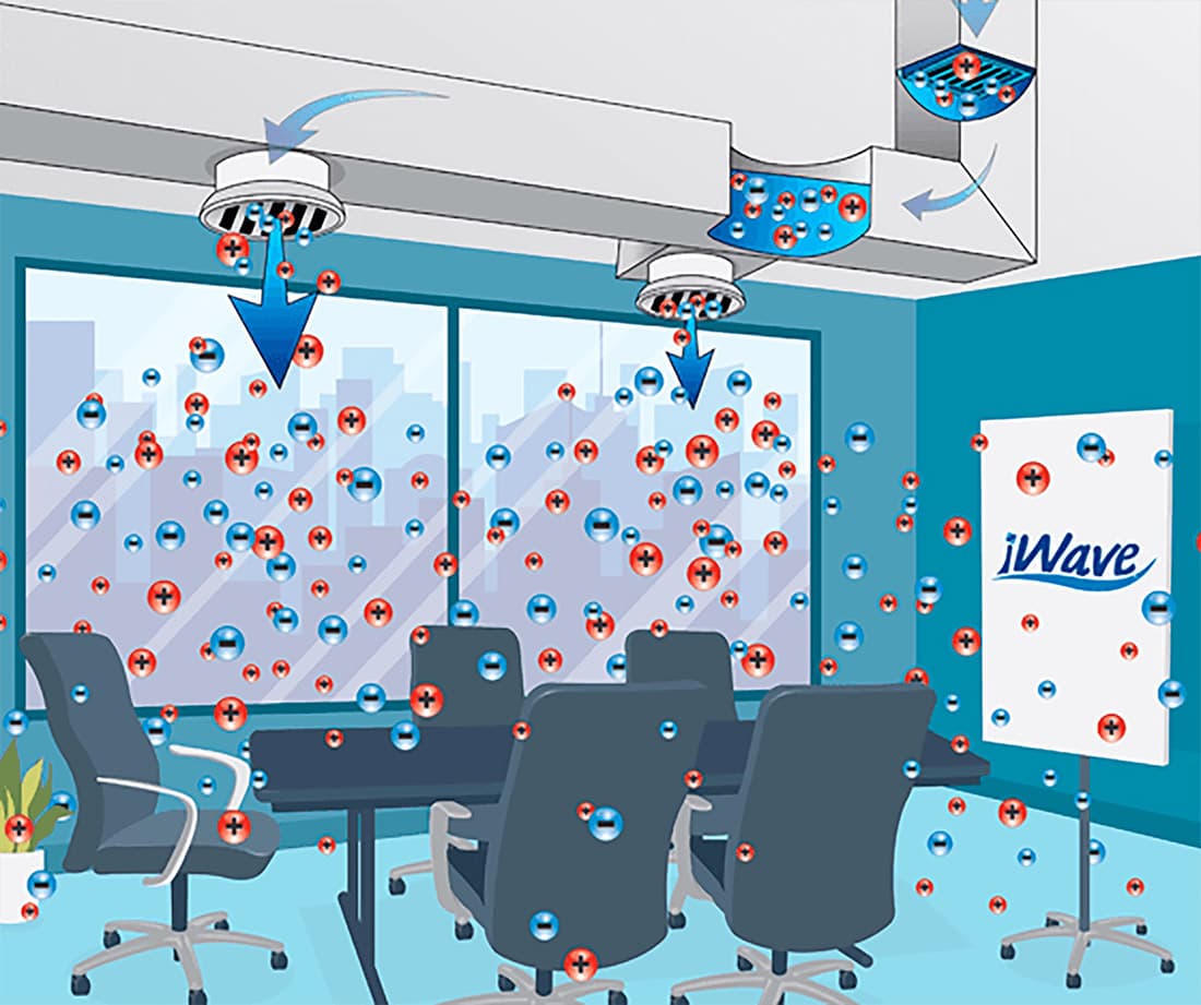 UV Light & Air Purification in Wilmington, NC - Anderson Air